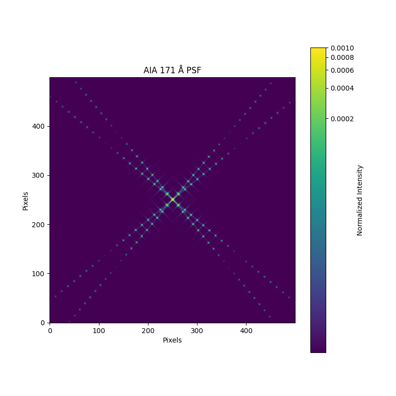 Deconvolving images with the instrument Point Spread Function (PSF ...